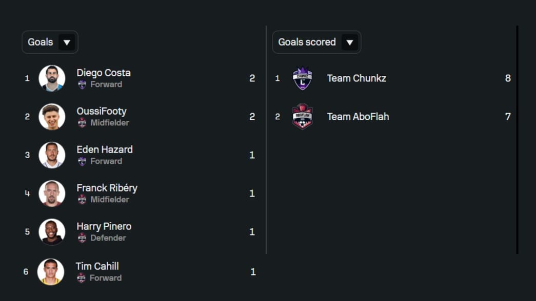 Match For Hope 2026: Winner, MVP, and other stats explored