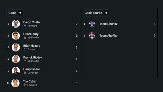 Match For Hope 2026: Winner, MVP, and other stats explored