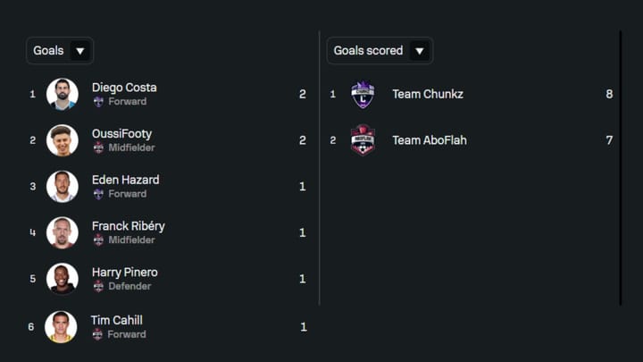 Match For Hope 2026: Winner, MVP, and other stats explored