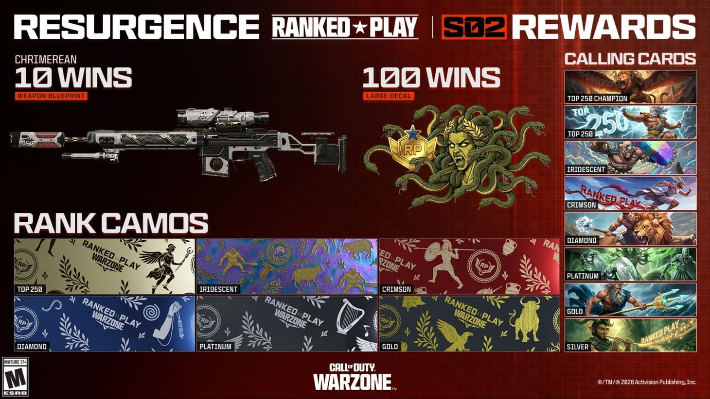 All Warzone Ranked Play Resurgence rewards and how to claim them