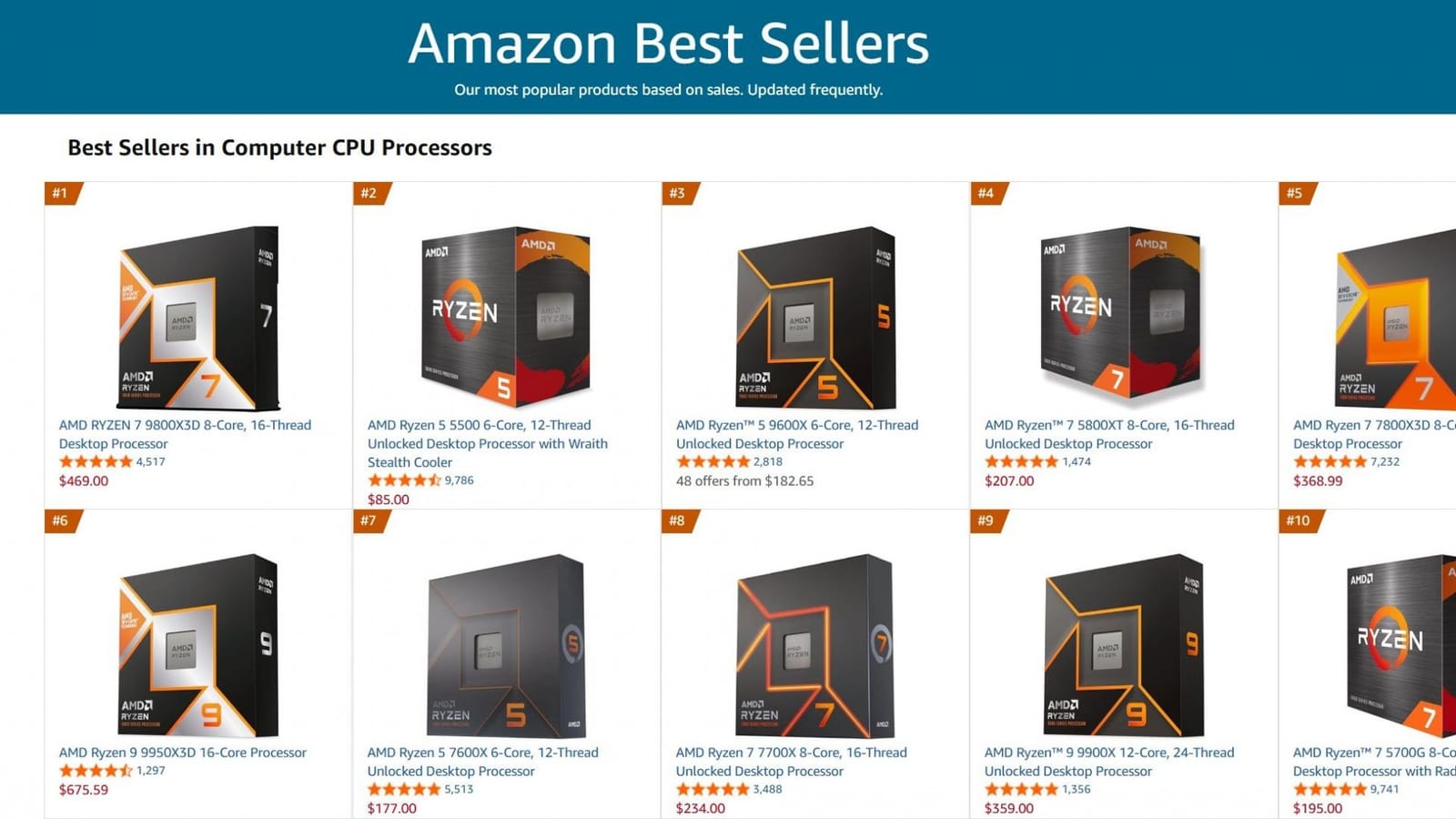 Amazon US reportedly shows a sharp 59% YoY decline in desktop CPU sales ...