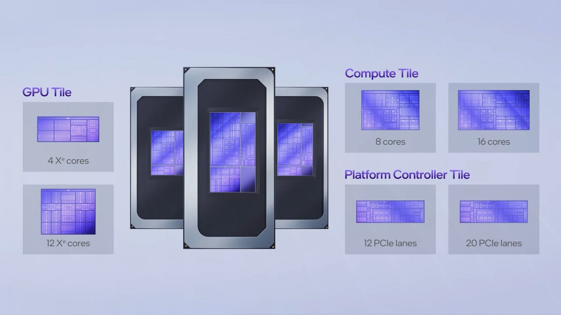 Intel Nova Lake laptop CPUs to feature Xe3P-based iGPUs according to ...