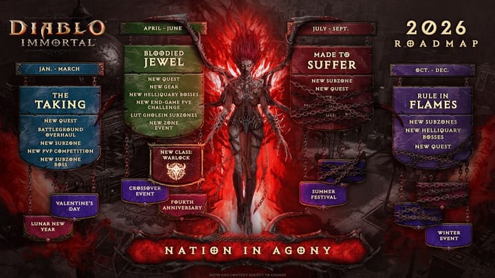 Is Diablo Immortal worth playing in 2026?
