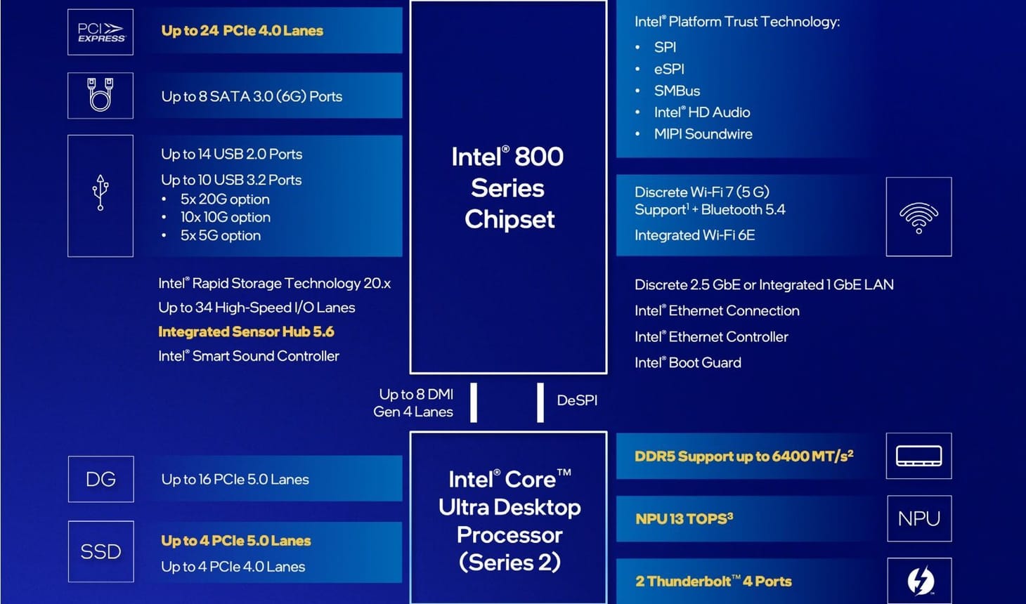 Intel 900-series motherboard chipsets for Nova Lake CPUs detailed by a ...