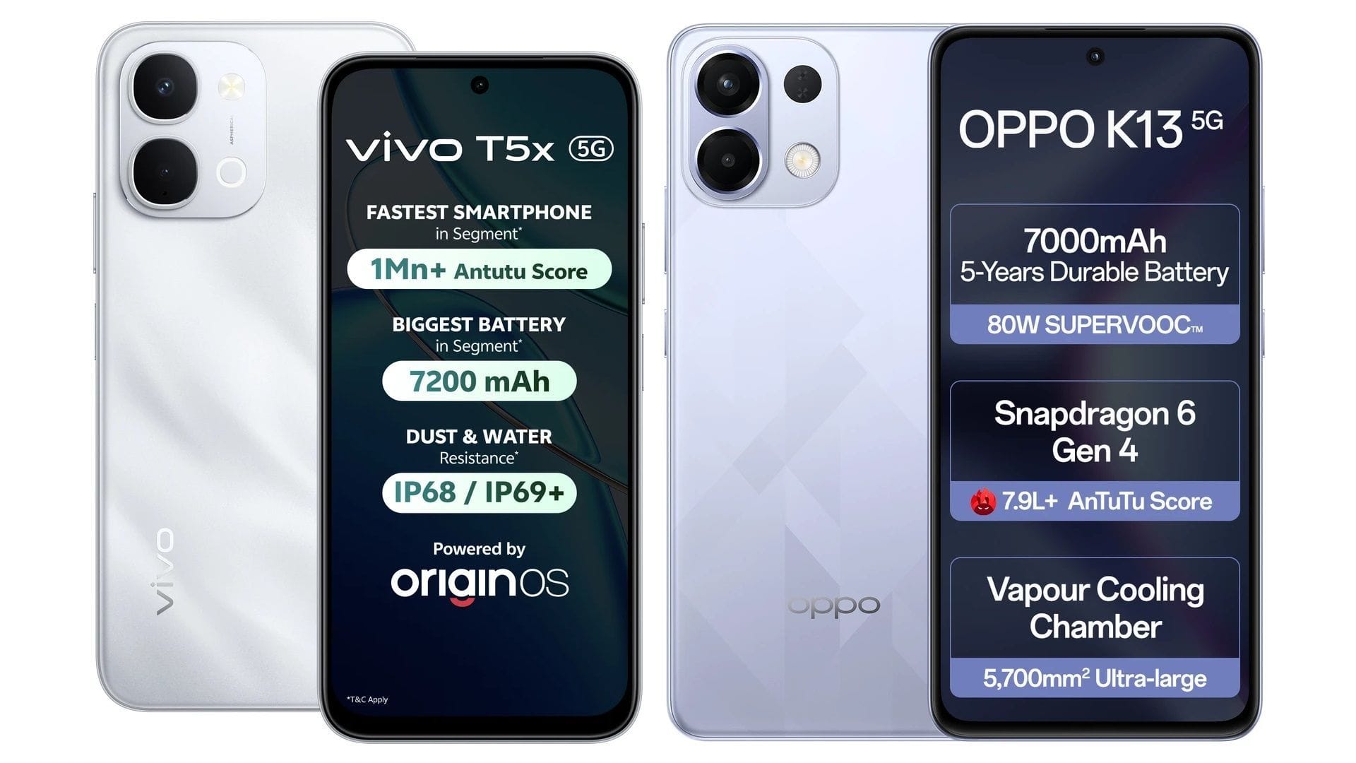 Vivo T5x vs OPPO K13: Which is the right smartphone for you?