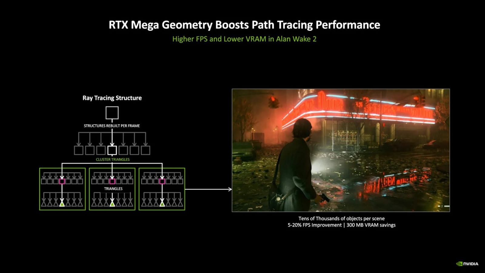 What is Nvidia’s RTX Mega Geometry, and why should you care as a PC gamer?
