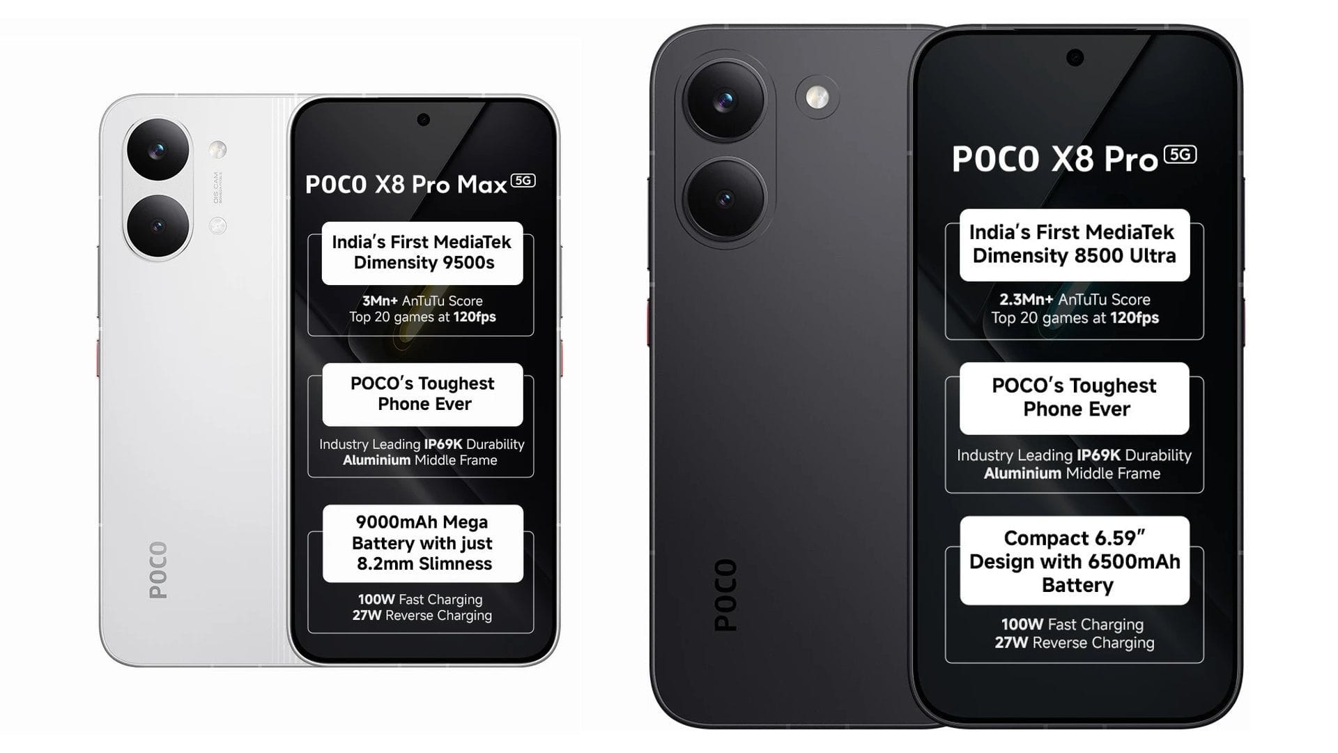 Poco X8 Pro Max vs Poco X8 Pro: Is it worth paying the extra for the ...