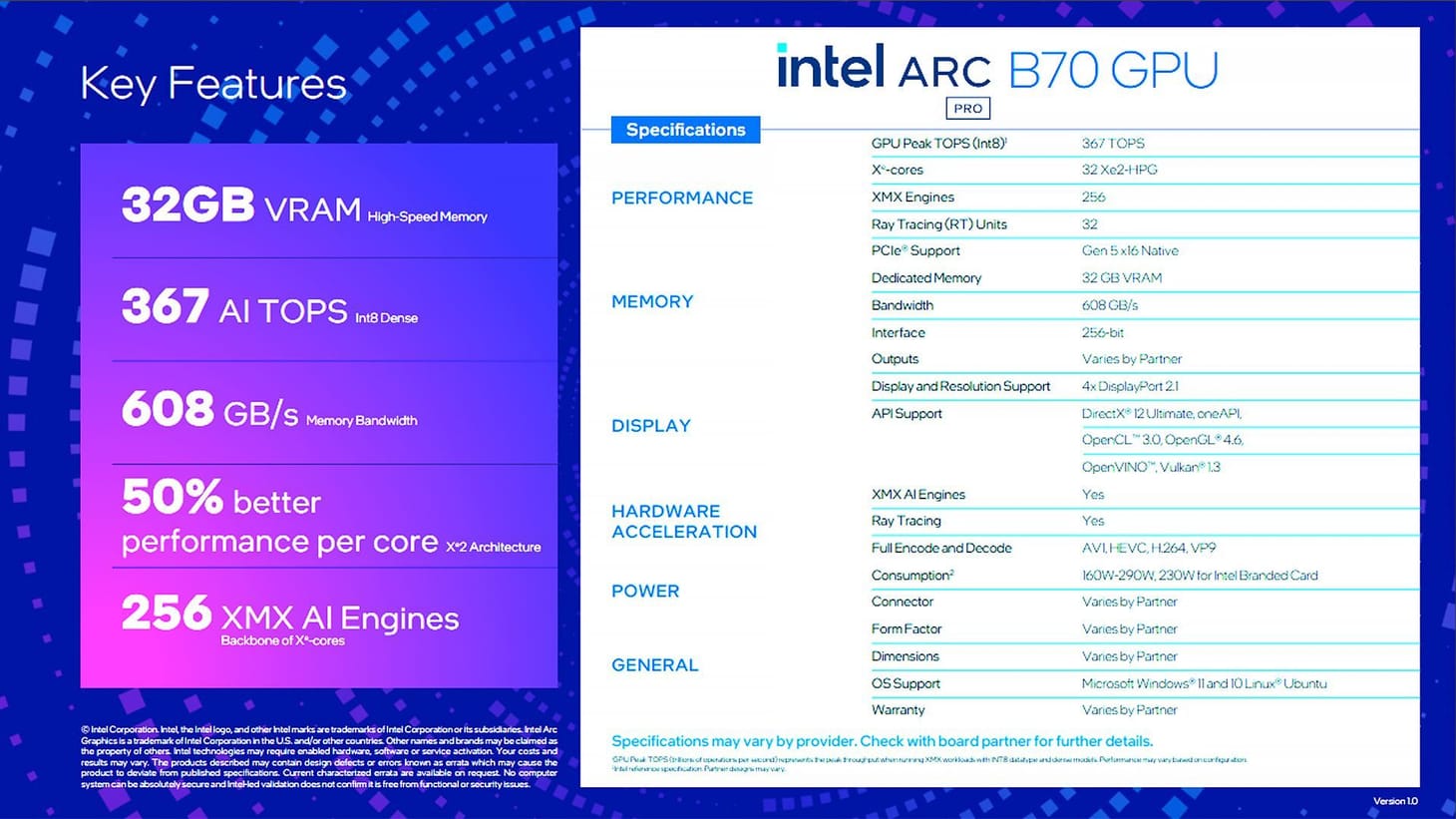 Intel launched Arc Pro B70 & B65 with 32GB VRAM under 1000 dollars