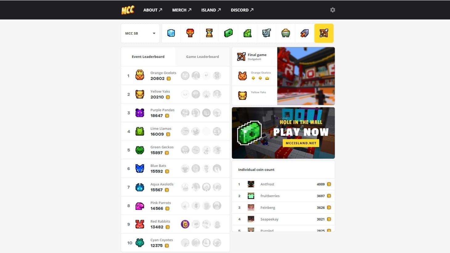 Minecraft Championship (MCC) Spell Bound 2026: Winners, final standings ...
