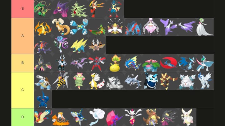 Pokemon GO Mega Evolution tier list (May 2026)