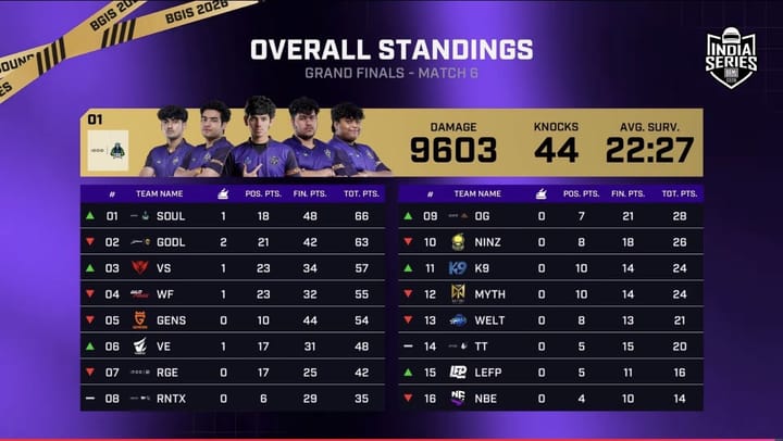 BGIS 2026 Grand Finals Day 2: Livestream, teams, date, and map order