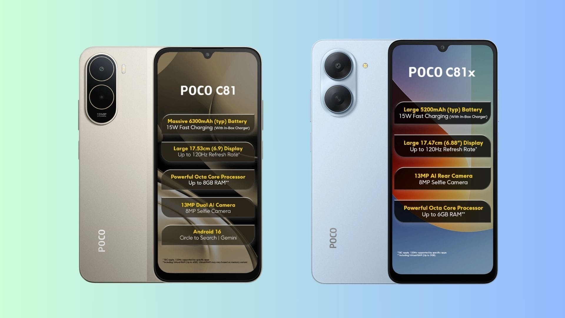 Poco C81 series launched in India: Specs, features, and price