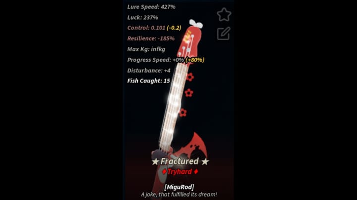 Fisch MiguRod guide