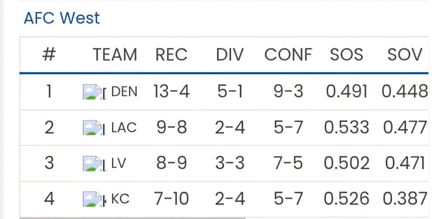 Las Vegas Raiders schedule 2026: Game-by-game win-loss record ...
