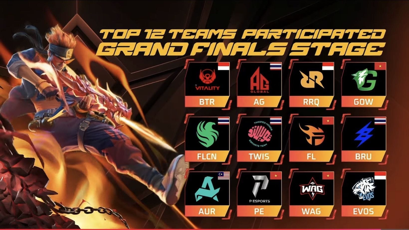 FFWS 2026 SEA Spring Grand Finals: Dates, teams, EWC slots, and prize pool