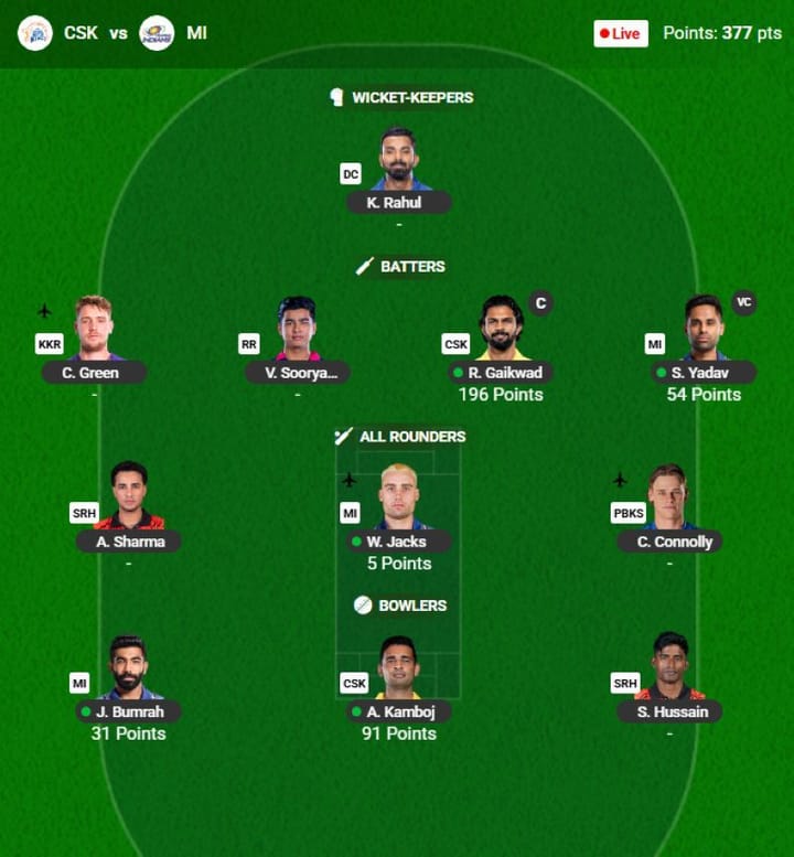 IPL Fantasy 2026: Fantasy XI for Match 45: SRH vs KKR | IPL Fantasy Tips