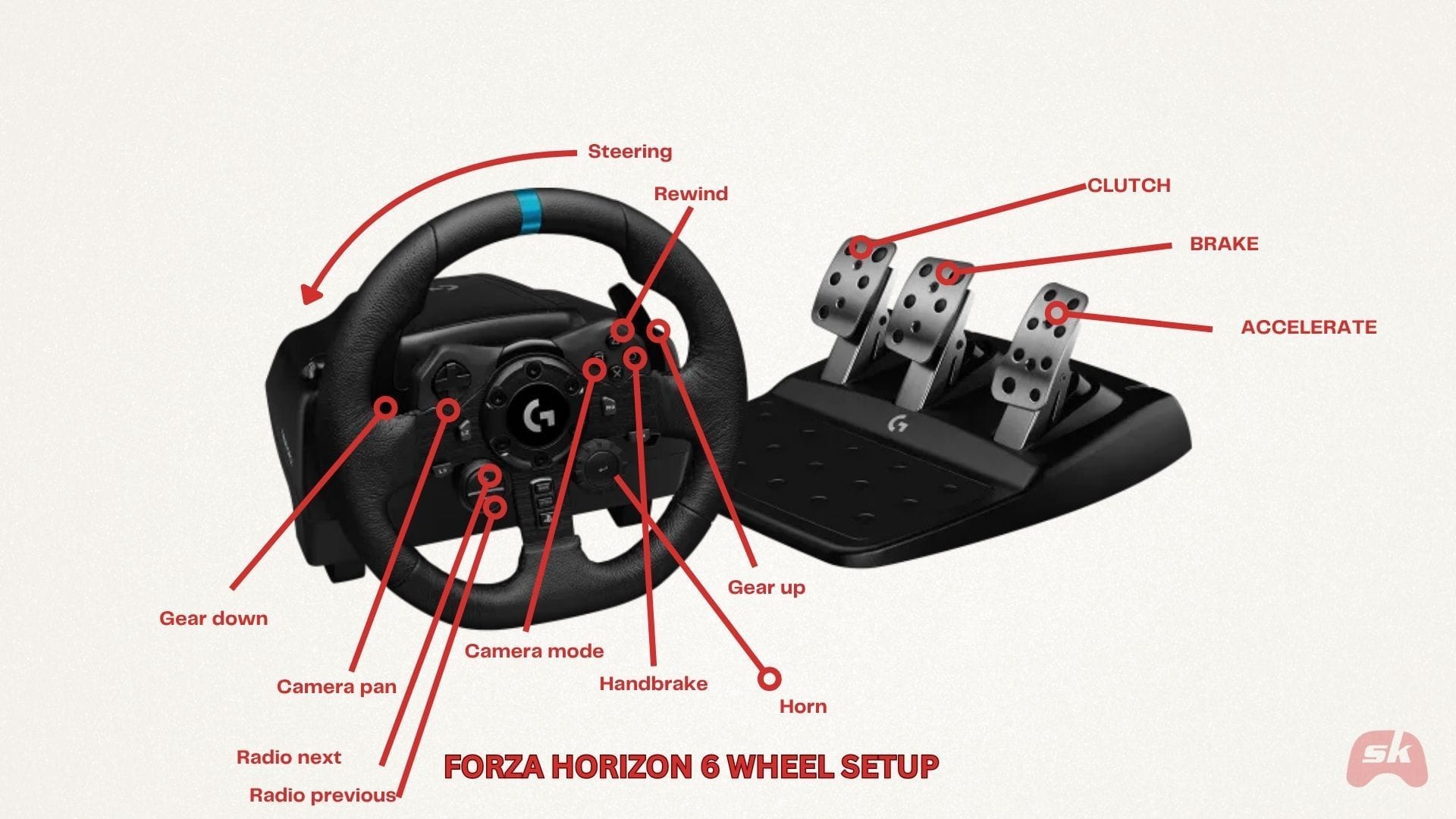 Best racing wheel setup for Forza Horizon 6