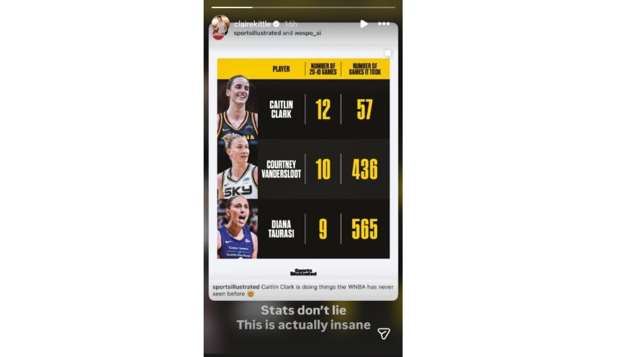 George Kittle's wife Claire jumps into Caitlin Clark debate after ...