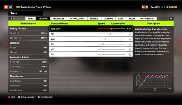 Best tuning and setup for Toyota Sprinter Trueno in Forza Horizon 6