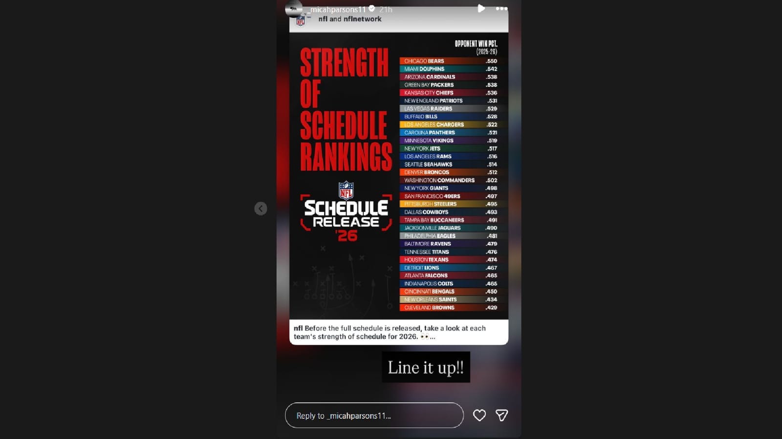 Micah Parsons sends 3-word message to NFL teams over strength rankings ...