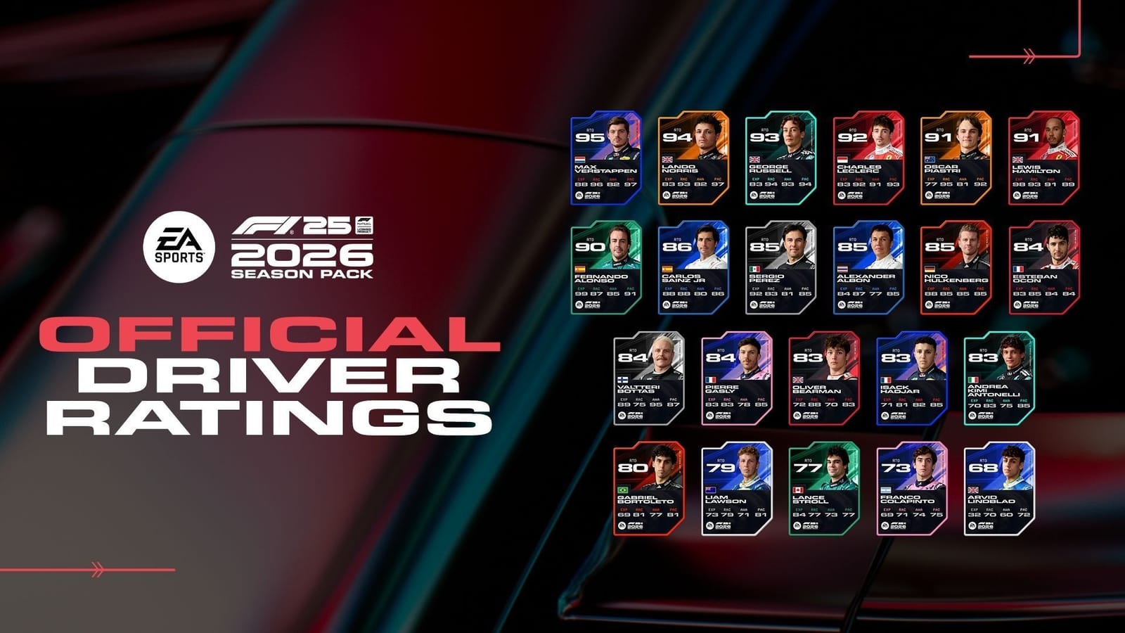 All new driver ratings in F1 25 2026 Season