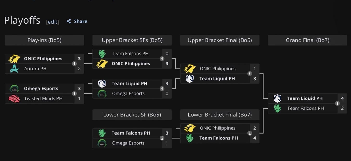 MPL Philippines Season 17: Winners, qualified teams for MSC 2026, and ...