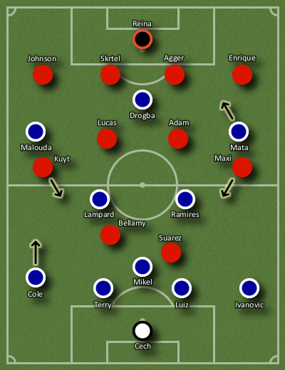 Liverpool line-up: From Chelsea to Manchester City