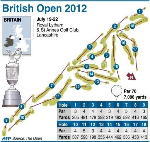 Woods off to storming start at British Open