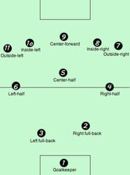The Origins Of Full backs Centre halves And Shirt Numbers The Origins Of Full backs Centre halves And Shirt Numbers