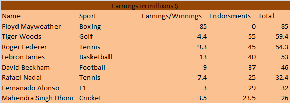 The economics of tennis