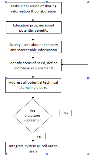 Athlete Information Management System - A case study