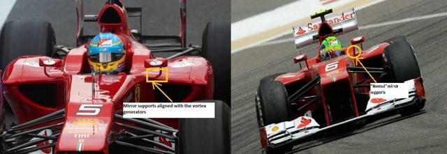 Formula One Mirrors: Form and Function
