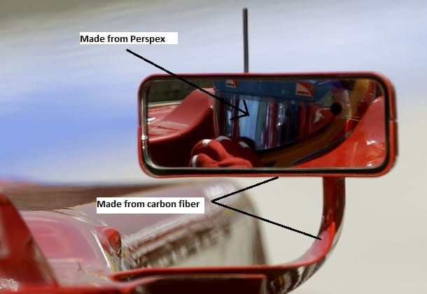 Formula One Mirrors: Form and Function