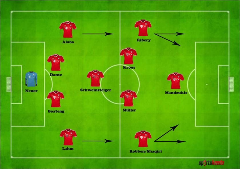 Bayern Munich and Barcelona - Tactical analysis under new managers