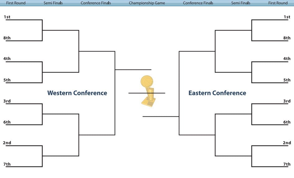 NBA Playoff tree