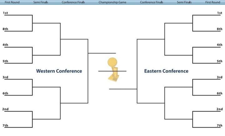 NBA Playoff tree