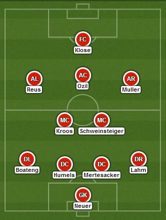 Germany: Team Preview - 2014 FIFA World Cup