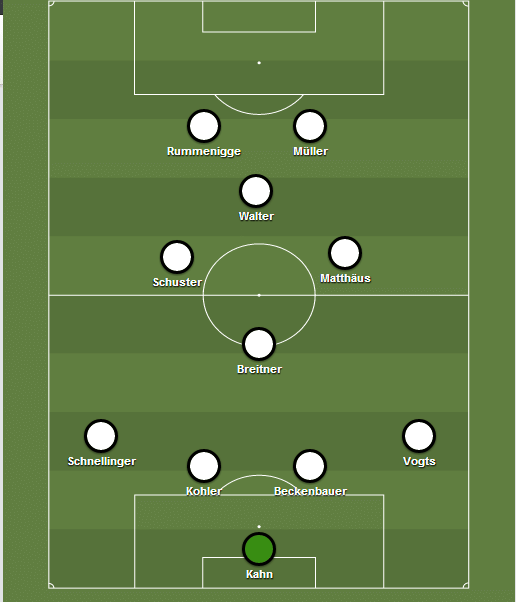 Germany's Greatest FIFA World Cup XI