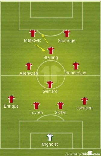 Liverpool 2014/15 Season Preview