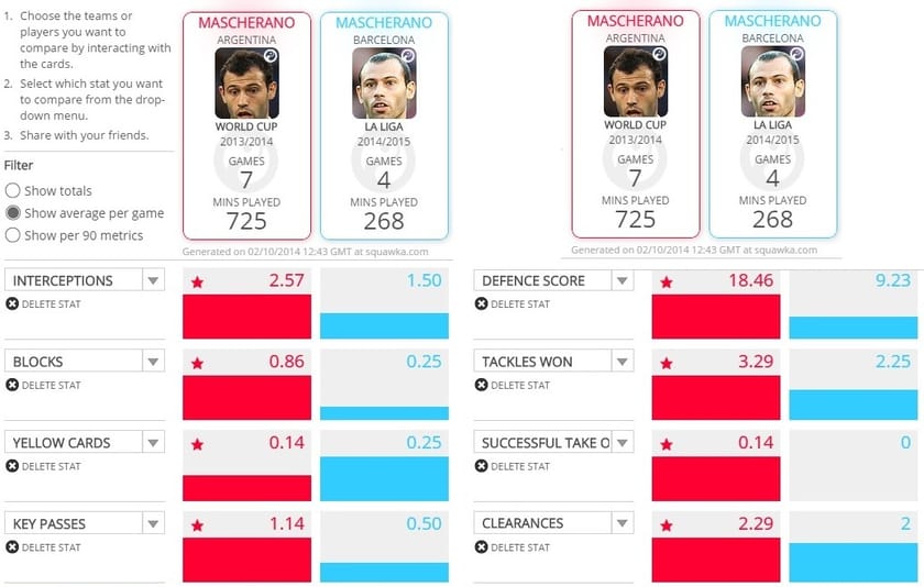 What is best position for Javier Mascherano in Barcelona's new system?