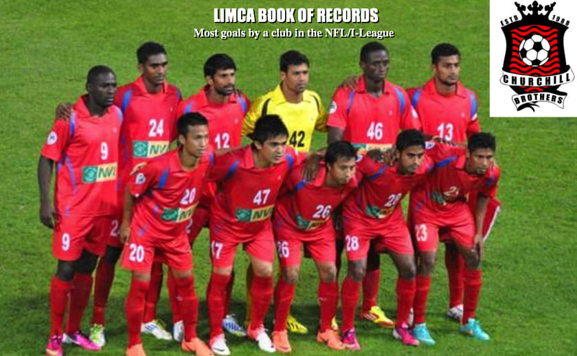 A look at the football Limca records over the years