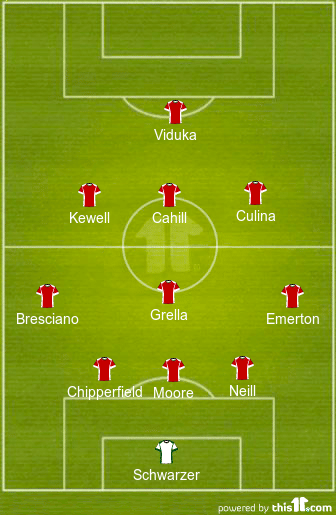 7 teams that flourished with crazy formations