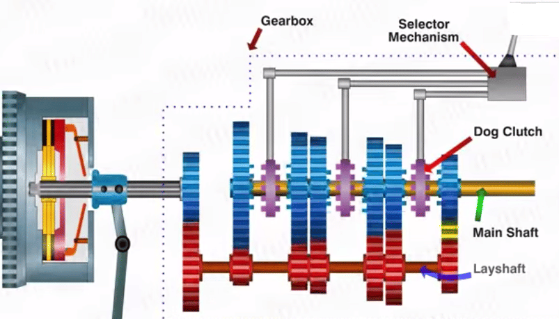 F1 transmission system explained