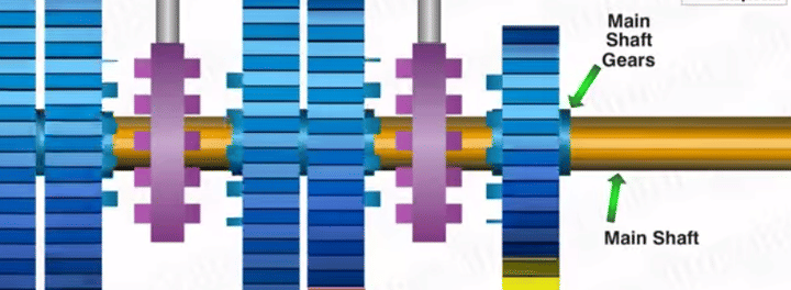 F1 transmission system explained