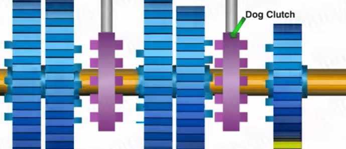 F1 transmission system explained