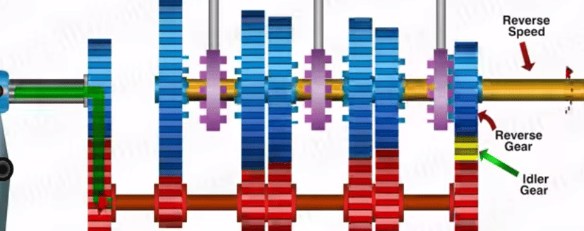 F1 transmission system explained