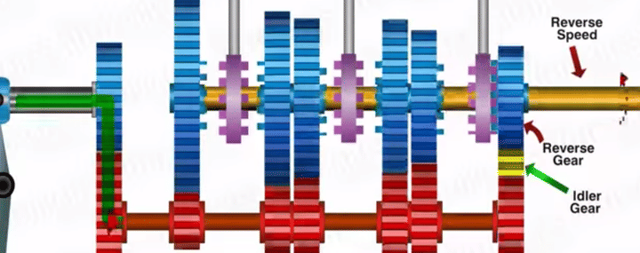 F1 transmission system explained