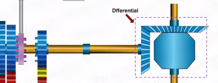 F1 transmission system explained