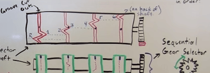 F1 transmission system explained