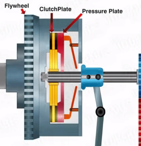 F1 transmission system explained